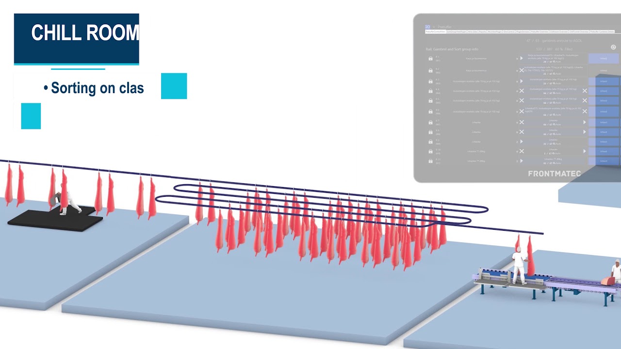 Frontmatec Controls | Food processing software - YouTube