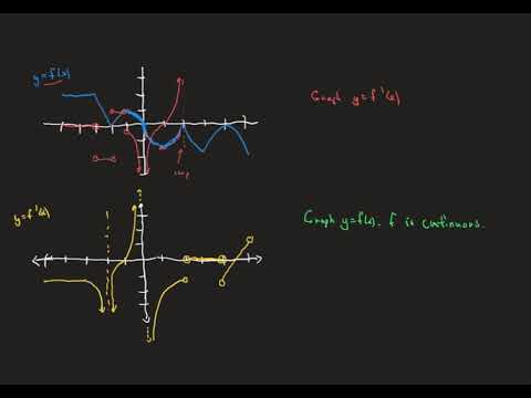 AP Calculus Semester 1 Final Review Part 2 - YouTube