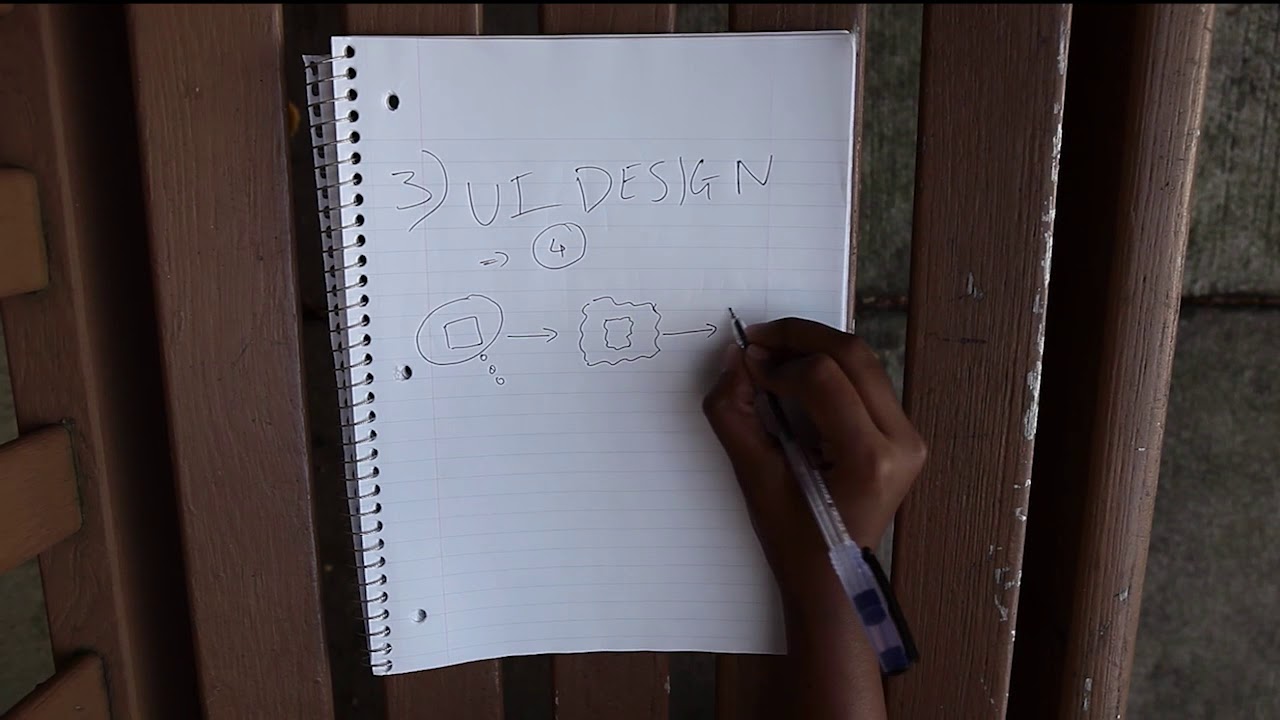 Process Centered Design-Explained - YouTube