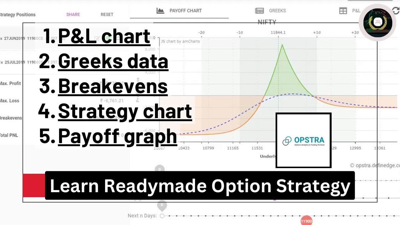 Learn Readymade option Strategy | Opstra Definedge | - YouTube