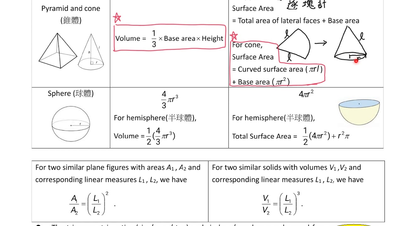 1 Mensuration Formula Note Page 1 - YouTube