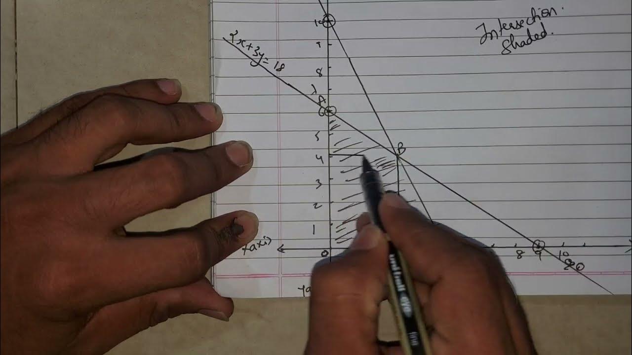 # TYBMS MBA Linear Programming Problem || Maximize LPP Graphically || OPERATION RESEARCH || SRK ...