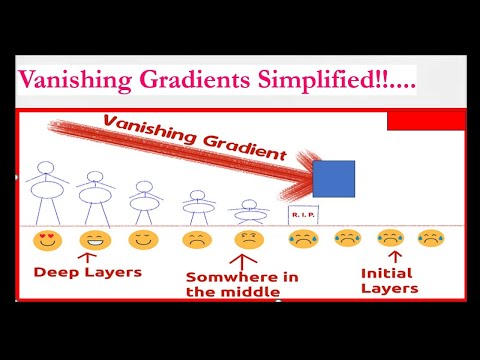 Vanishing gradient#vanishing#gradient#cost#function#decay# ...
