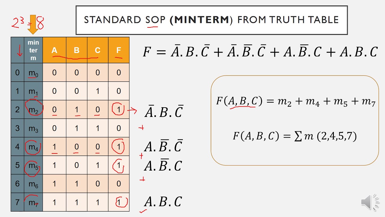 Sum Of Product SoP Expression YouTube sum-of-product-sop-expression-youtube