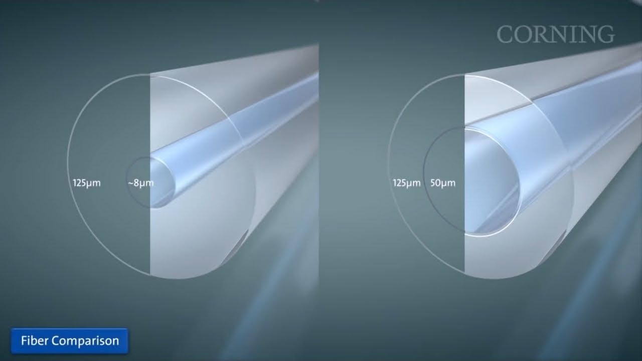 La fibre optique, sa composition et ses capacités - YouTube