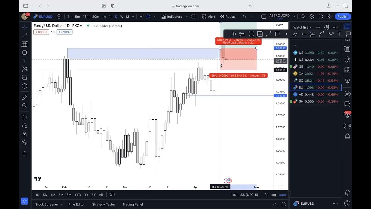Master Class 5.0 Análisis Forex, Indices, Materias Primas - YouTube