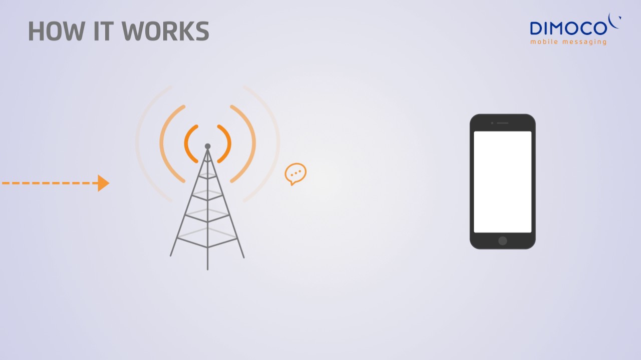 DIMOCO Messaging - YouTube