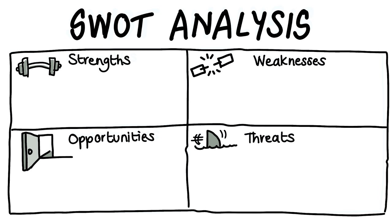 How to draw a SWOT analysis - YouTube