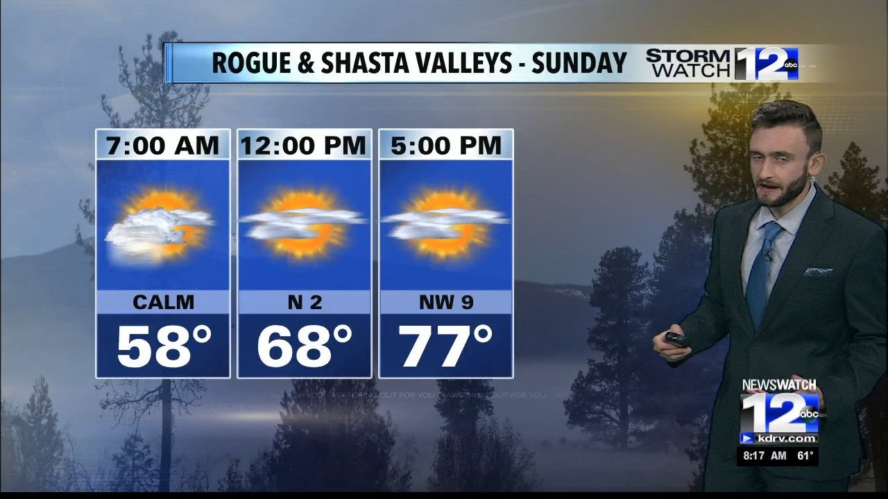 Sunday, September 3rd Morning Weather - YouTube