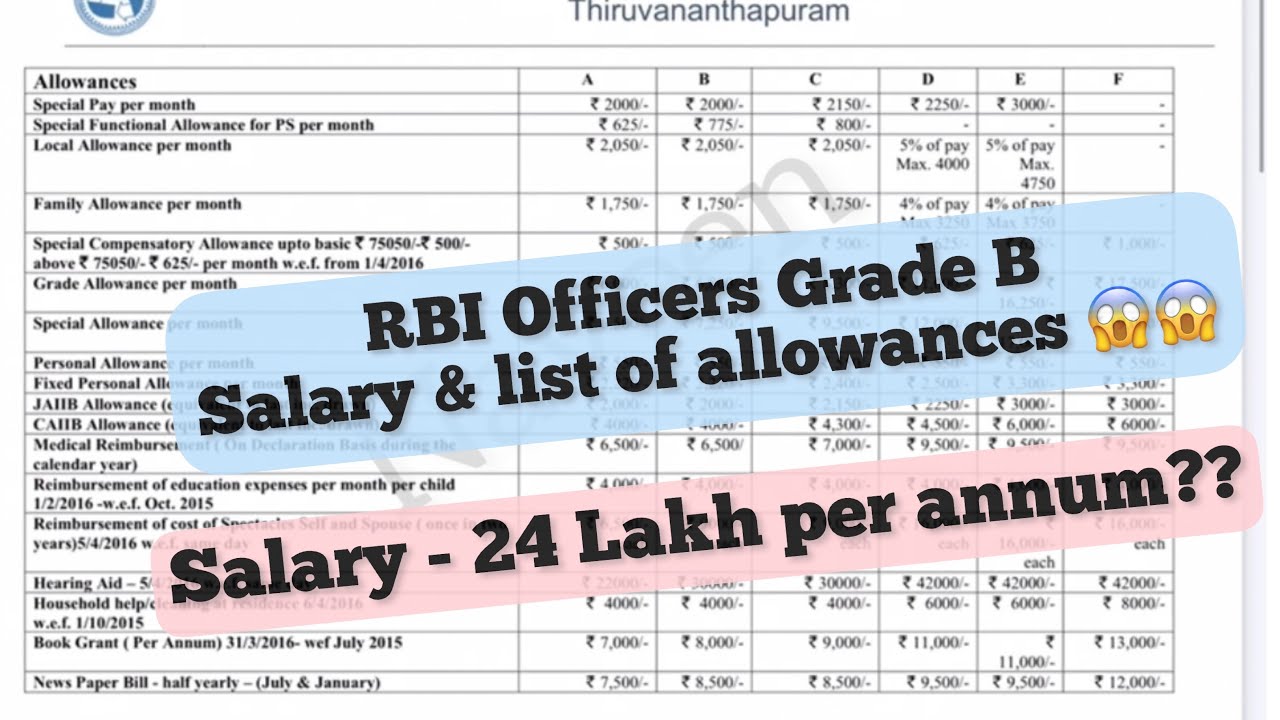 RBI Grade B- salary - List of Allowances 😱😱- High salary job | Rbi ...