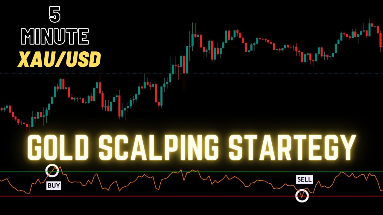 Gold Scalping Strategy | Simple Gold Scalping Strategy Intraday Gold ...