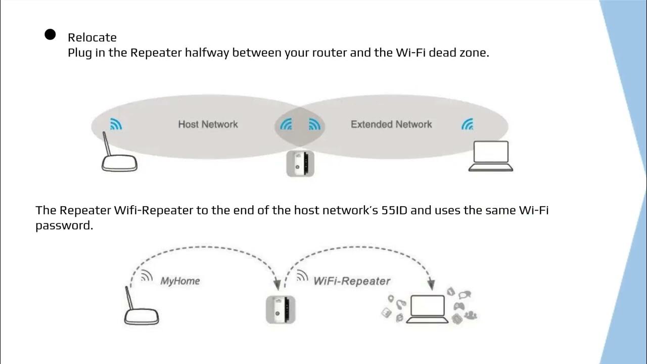 WiFi Repeater Setup: WPS Installation Guide & Manual - YouTube