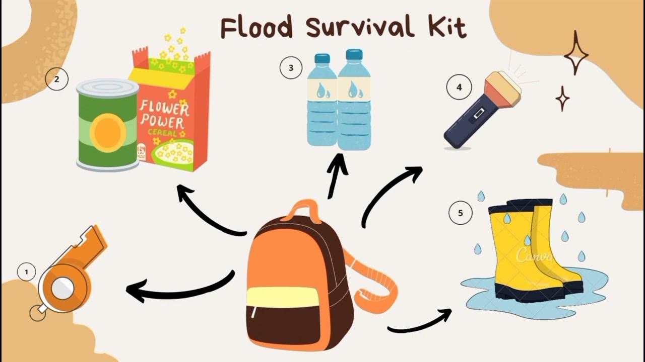 flood survival kit!! - YouTube