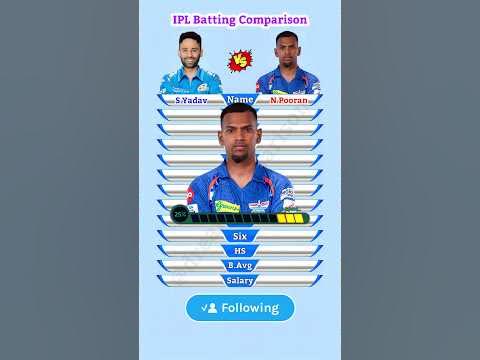 Suryakumar Yadav vs Nicholas Pooran || IPL Batting Comparison || #shorts - YouTube