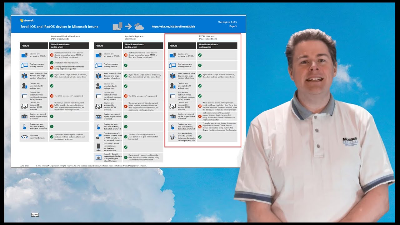 Introduction to manage iPhone/iOS devices in Microsoft Intune (1/8 ...