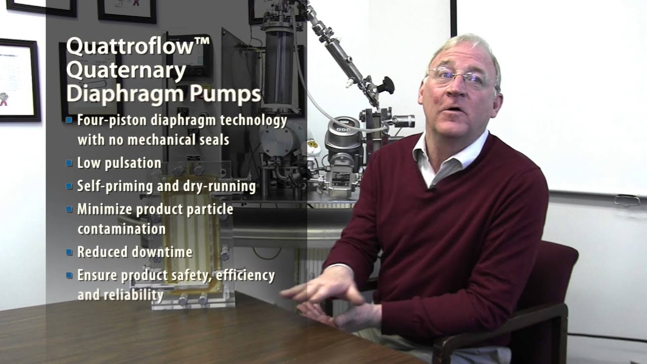 SmartFlow Technologies Solves Pumping Challenges With Quattroflow - YouTube