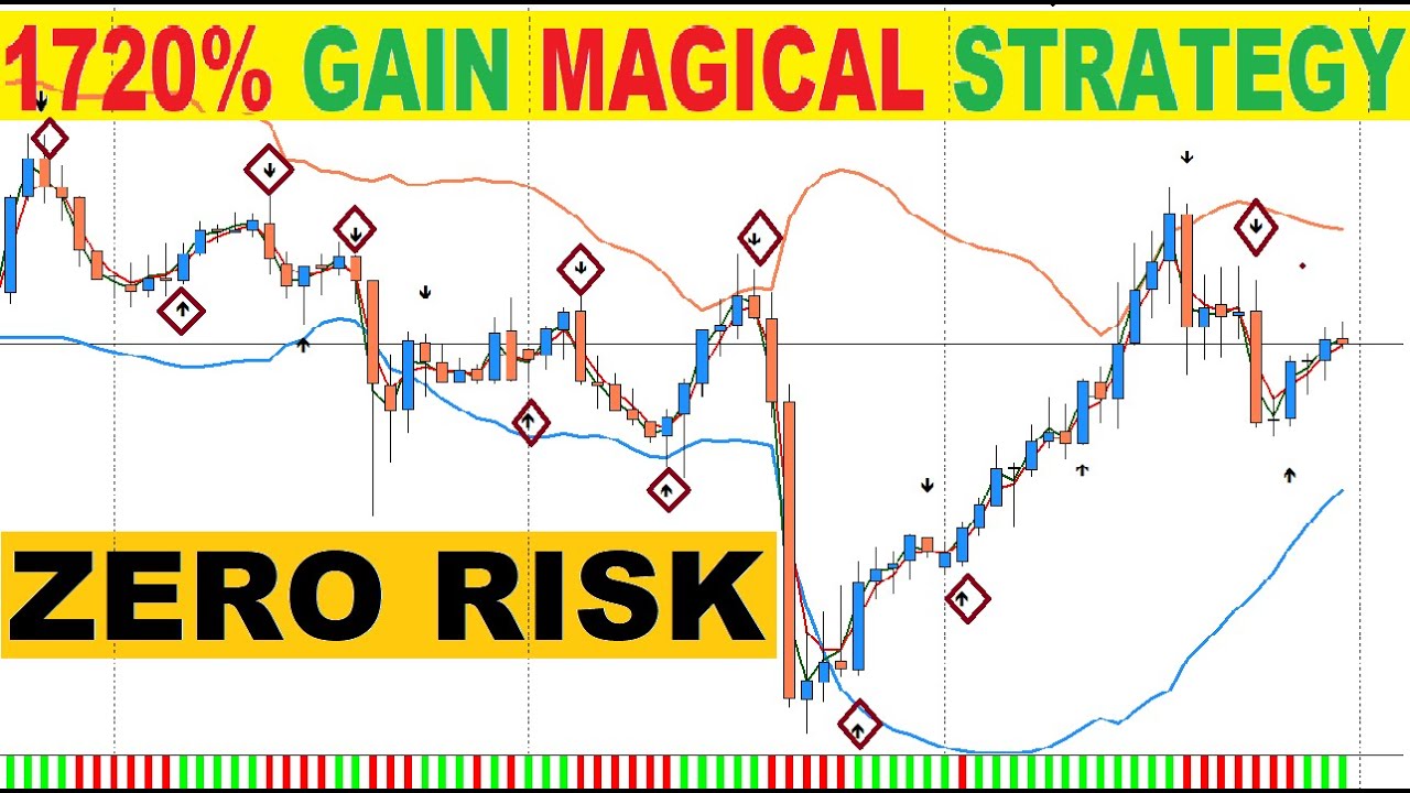 1720% Gain Magical 1 & 5 , 15 Minute Scalping Strategy - I Turned $10 ...