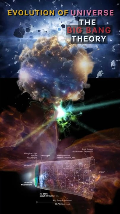 EVOLUTION OF UNIVERSE - The Big Bang Theory - YouTube