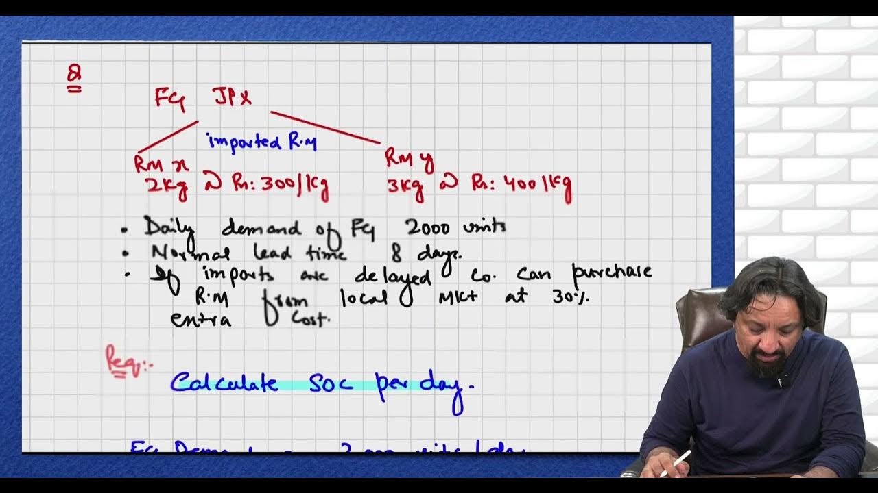Lecture 8 Part 2 Illustration on Extra Cost as stock out loss - YouTube