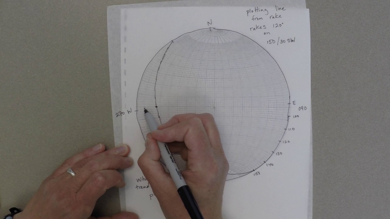 Stereonet: determining the trend and plunge of a plotted line. - YouTube