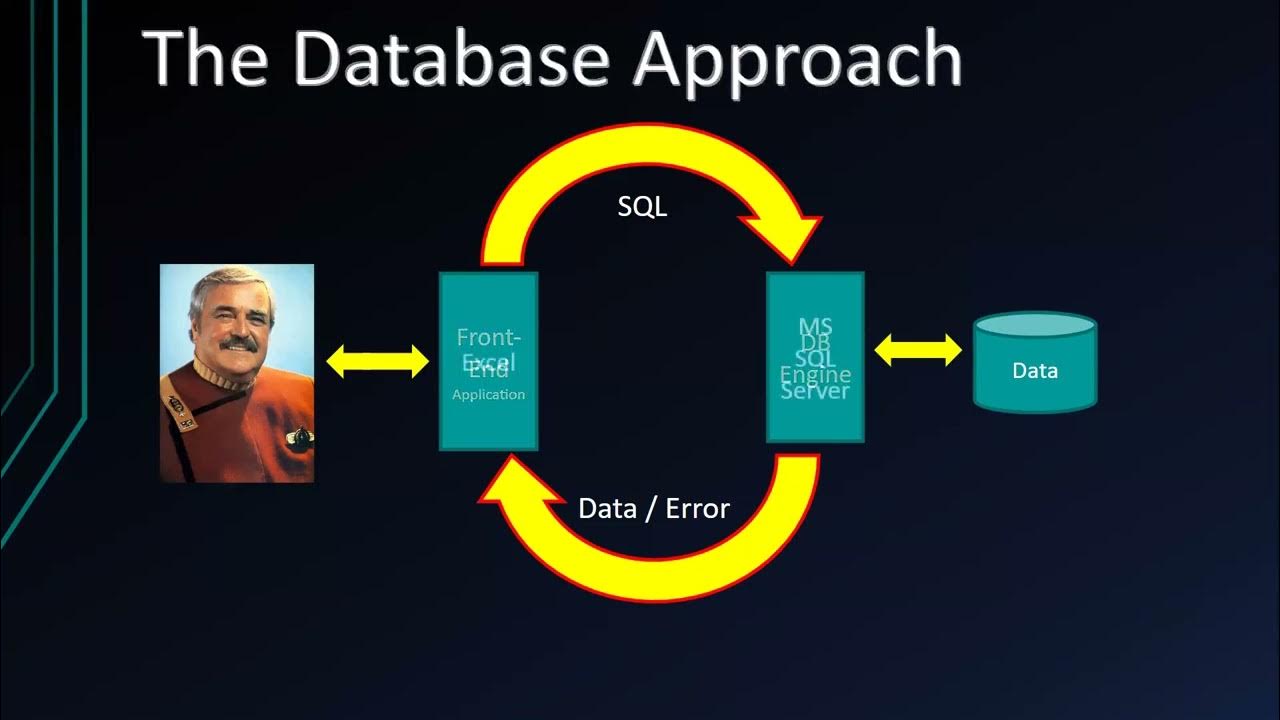 Reading Data From Sql Server With Vba Youtube