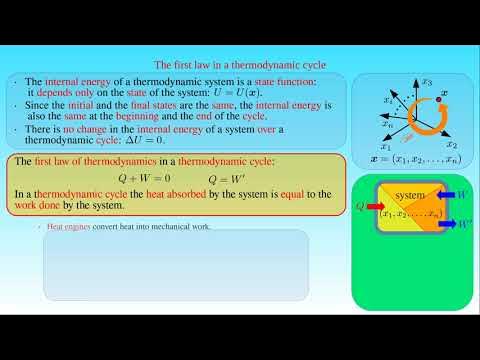 Quasi-static process, thermodynamics cycle, enthalpy and technical work - YouTube