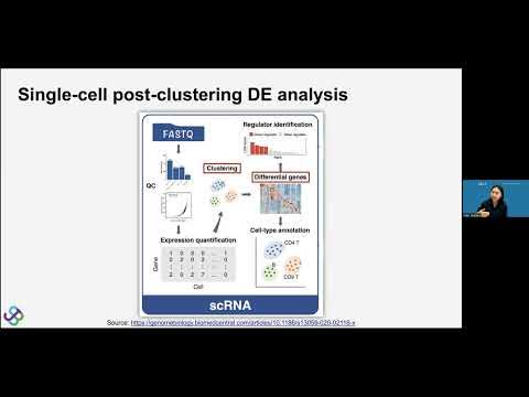 Jingyi Jessica Li, ClusterDE: a post-clustering differential expression ...