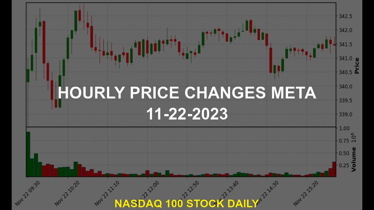 Meta Platforms, Inc. META Stock Price Analysis Today - YouTube