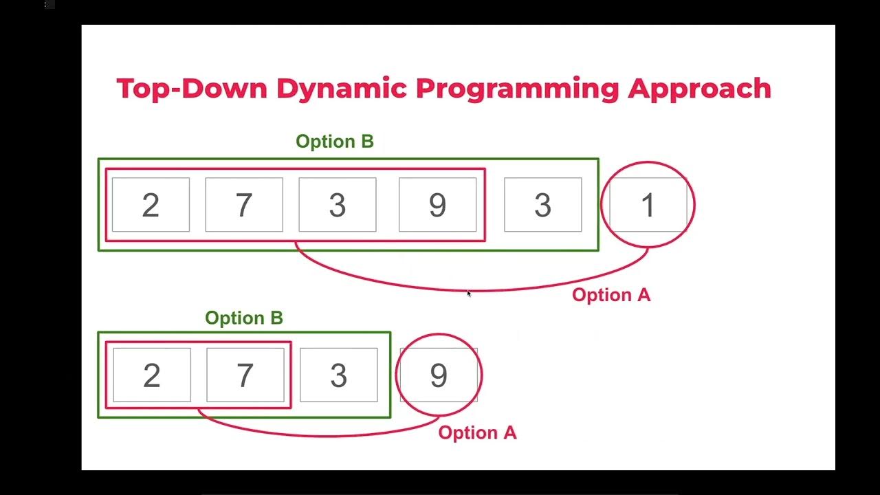 House Robber Dynamic Programming Challenge Part 1 Youtube