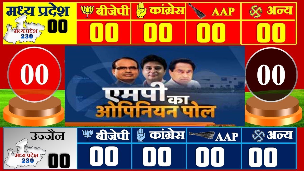 Madhya Pradesh Assembly Elections 2023 Opinion Poll Exit Poll BJP ...