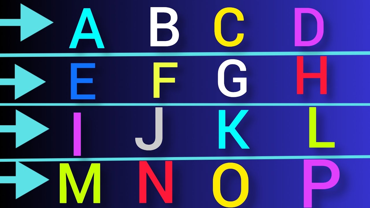 abc,abc phonics,abcd,ABC Alphabet || A -for -Apple,B-for-Ball || BR ...