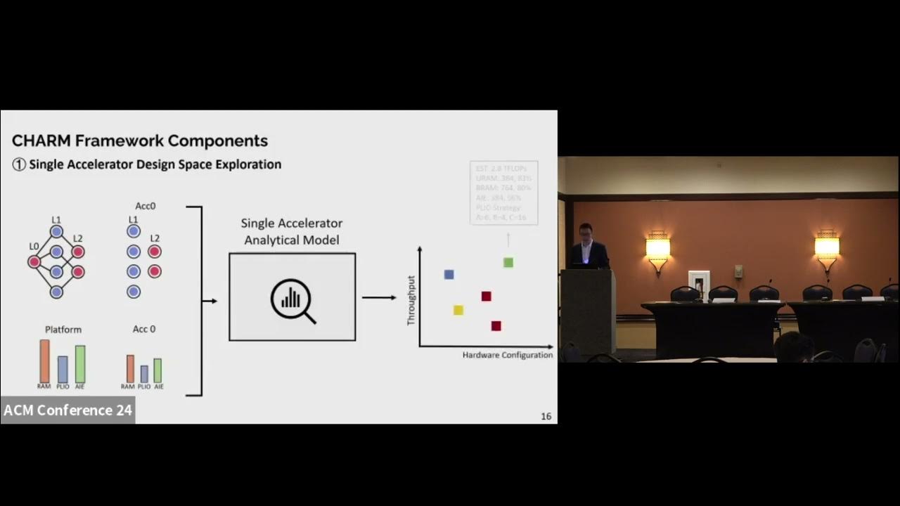 [FPGA 2023] CHARM: Composing Heterogeneous Accelerators for Matrix Multiply on Versal ACAP ...