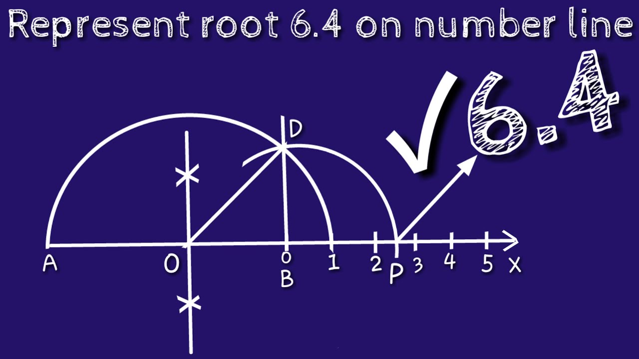 How to represent root 6.4 on number line.locate root 6.4 on number line ...