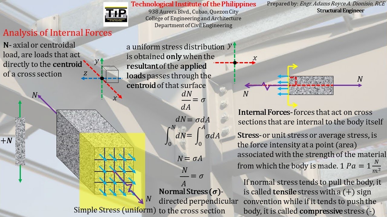 Analysis of Internal Forces | Normal Stress - YouTube