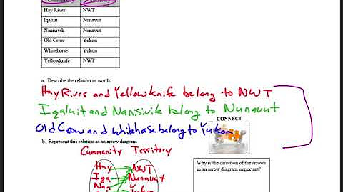 10C U3 Relations and Functions - YouTube