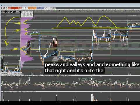 FT71 Profiling - YouTube
