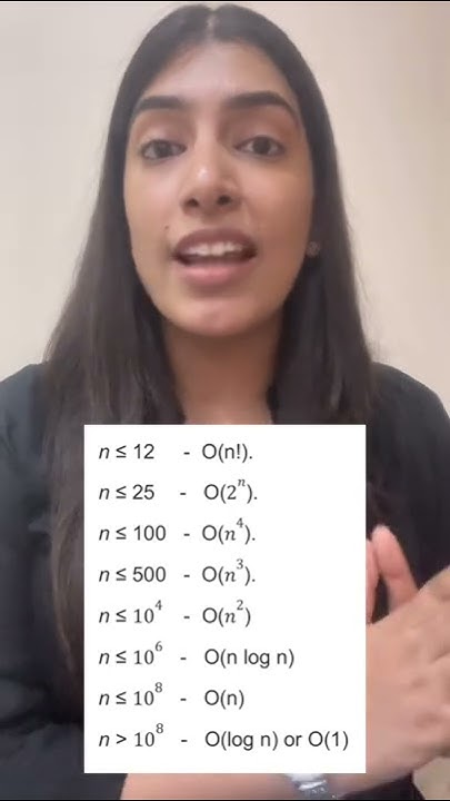 Solve Dsa Questions Using This Trick Shorts Youtube