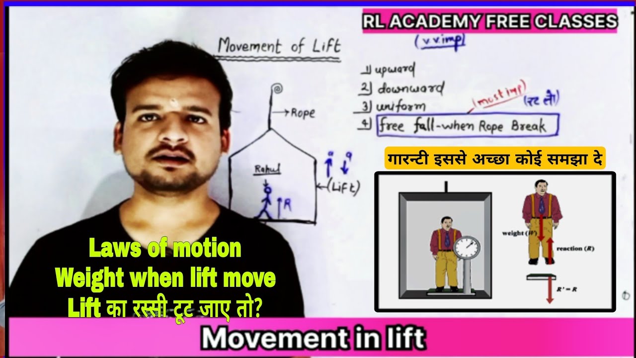 apparent weight in lift ll weight in lift physics ll class 11 apparent ...