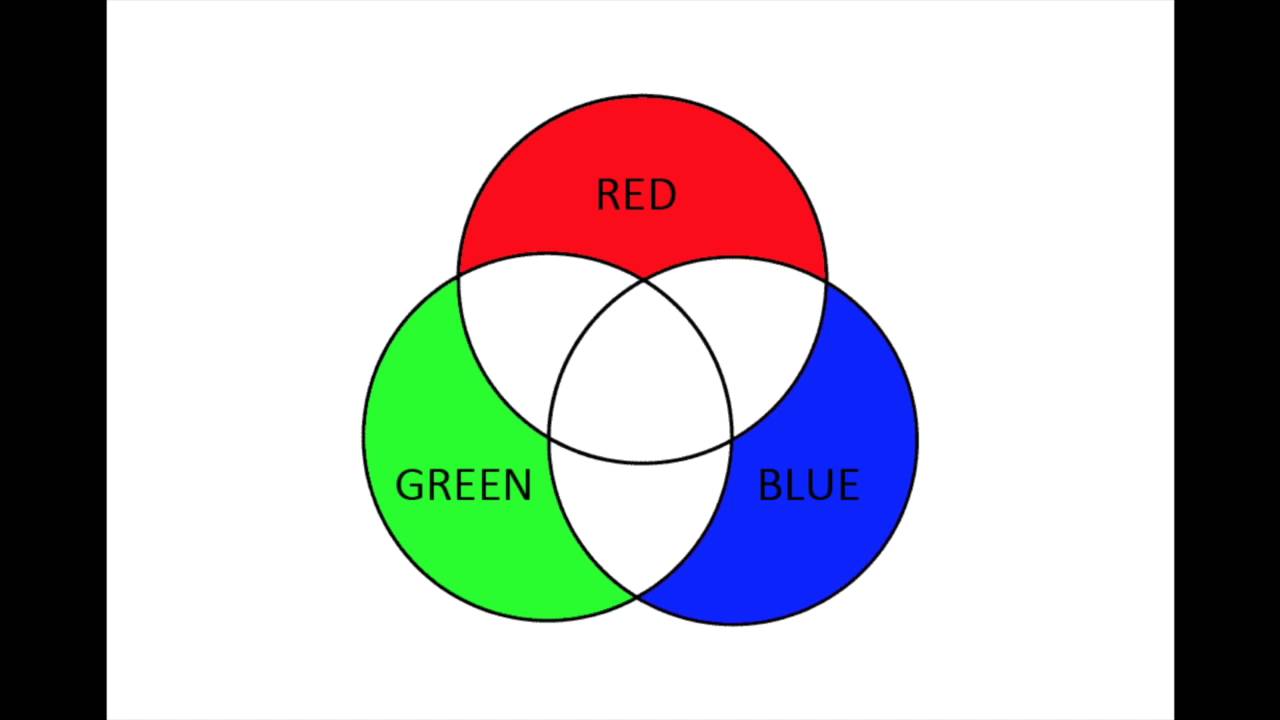 Light and Color - YouTube