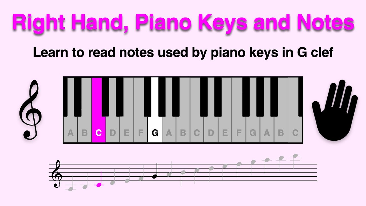 Right Hand Piano and G Clef for Beginners: Learn to Read Notes and Keys ...