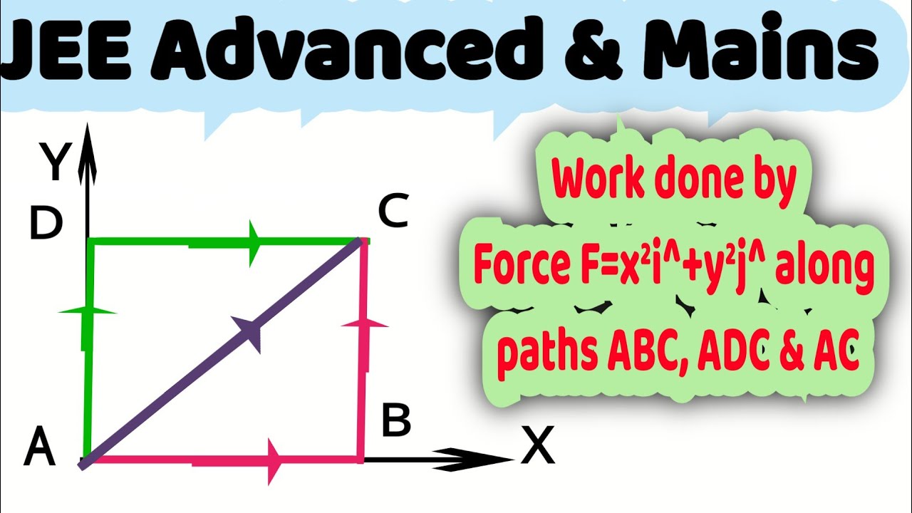 7) JEE | find work done by force vector F = x²i+y²j along paths as ...