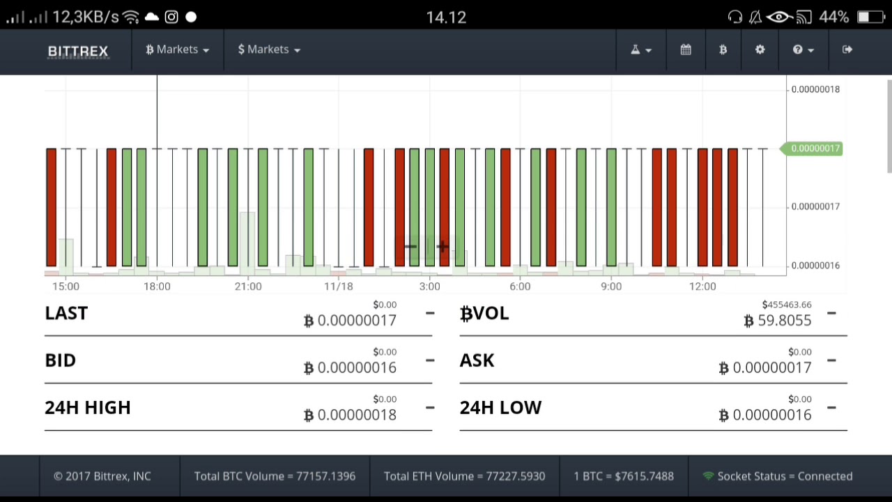 Tutorial Trading Arbitrase and Deposit/Withdraw Bittrex - YouTube