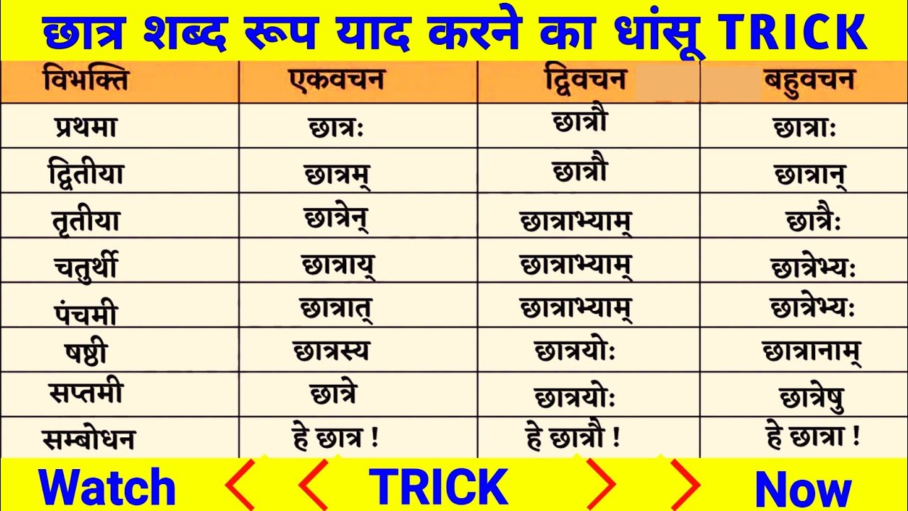 छात्र शब्द रूप | shabd roop | shabd roop yaad karne ki trick ...