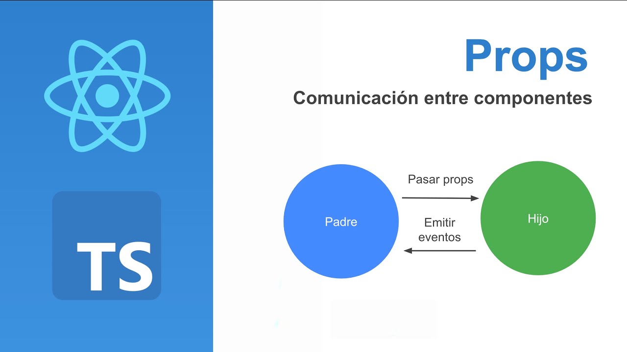 React Con Typescript 17 Comunicación Entre Componentes Youtube