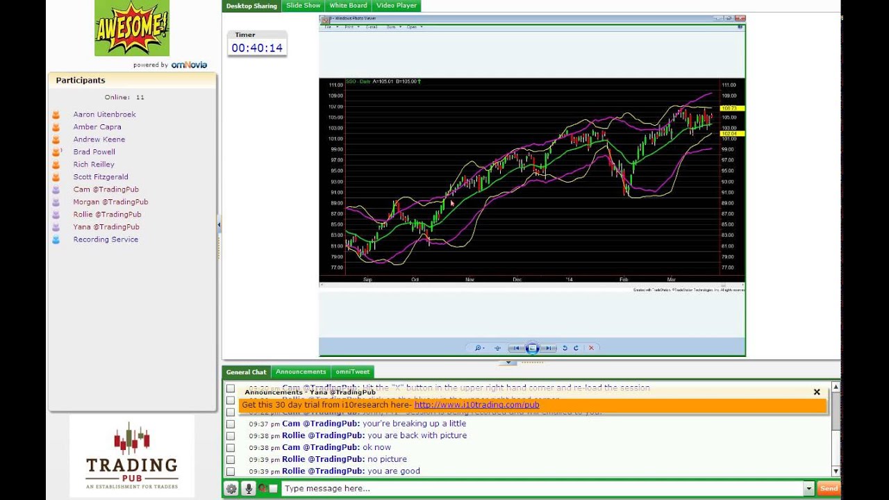 06.12.14 Brad Powell of Right Angle Trading - YouTube