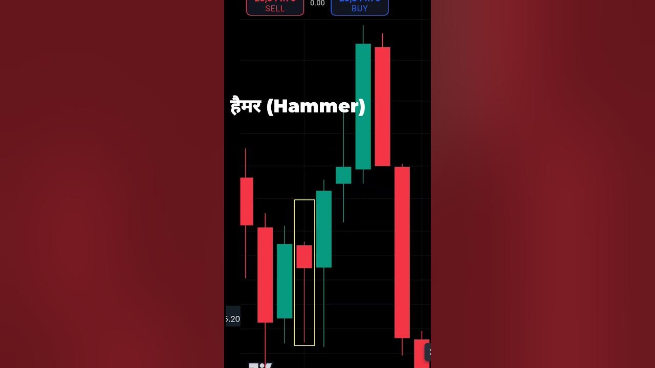 Candlestick Patterns - YouTube