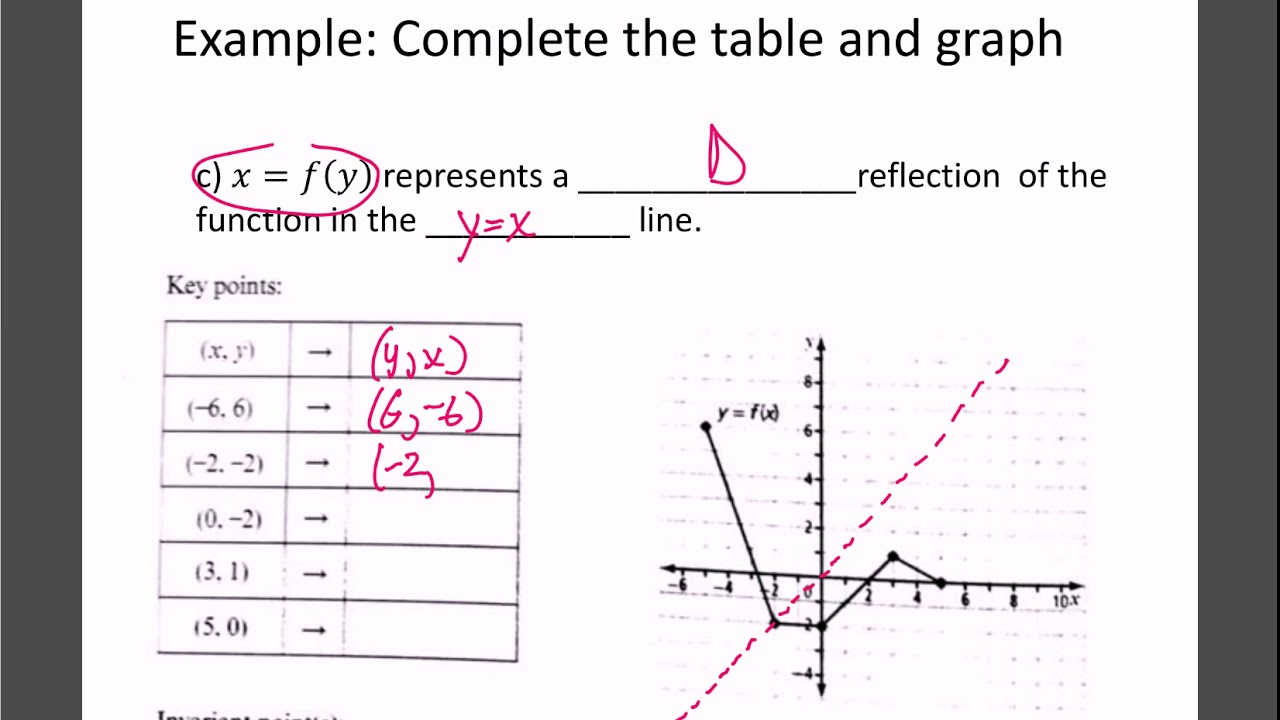 Math 30-1: RF5 - Reflections - YouTube
