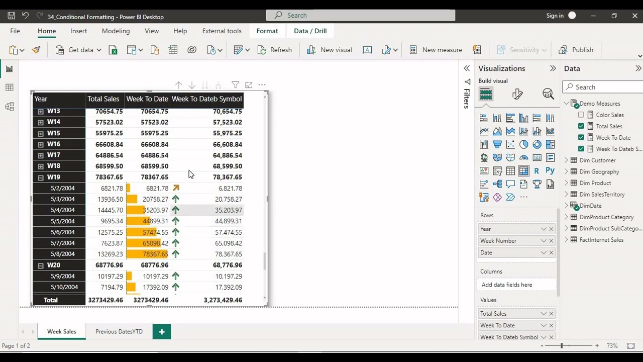 149 How To Find Week To Date Sales Using DAX In Power BI Telugu 149 How To Find Week To Date Sales Using DAX In Power BI Telugu