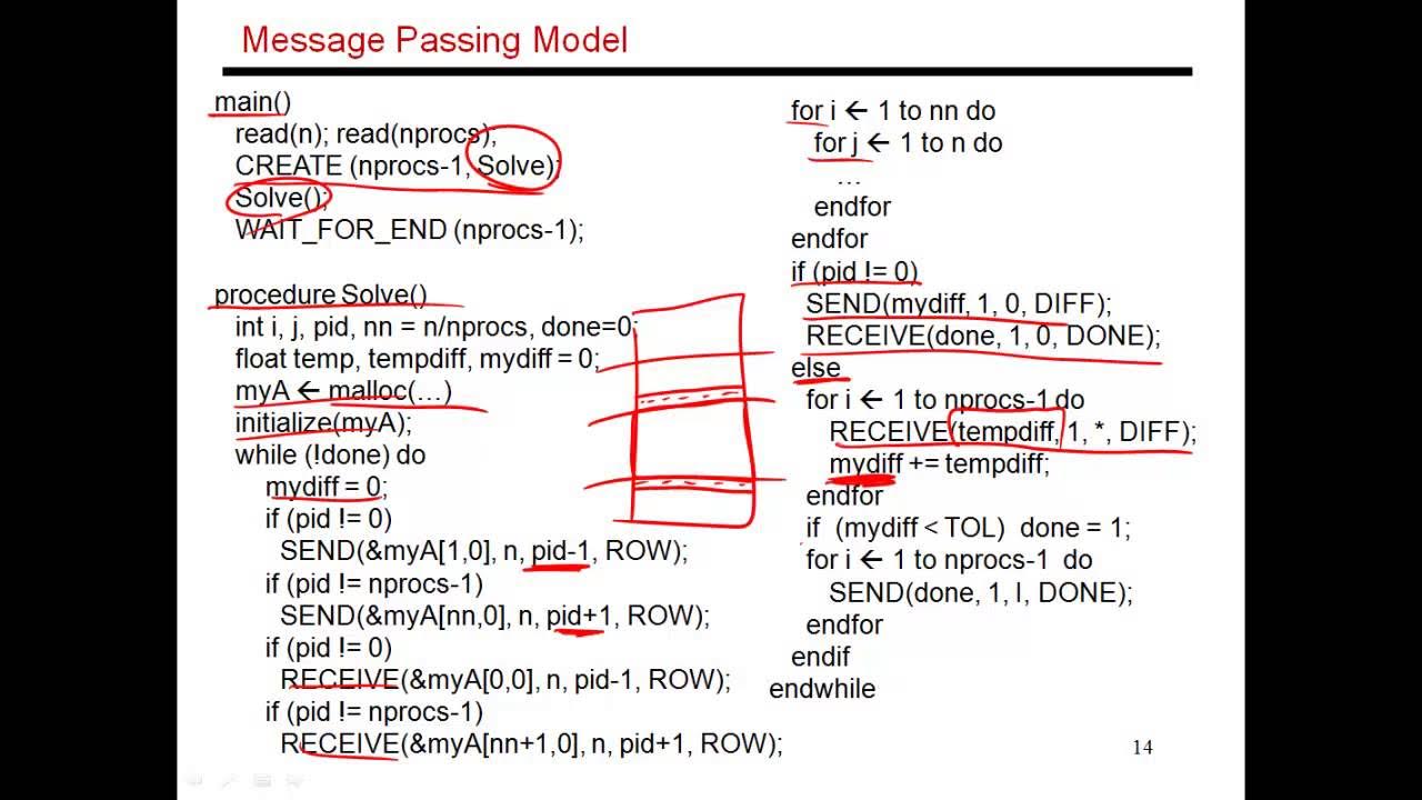 Cs6810 Lecture 58 Lectures On Multiprocessors Youtube