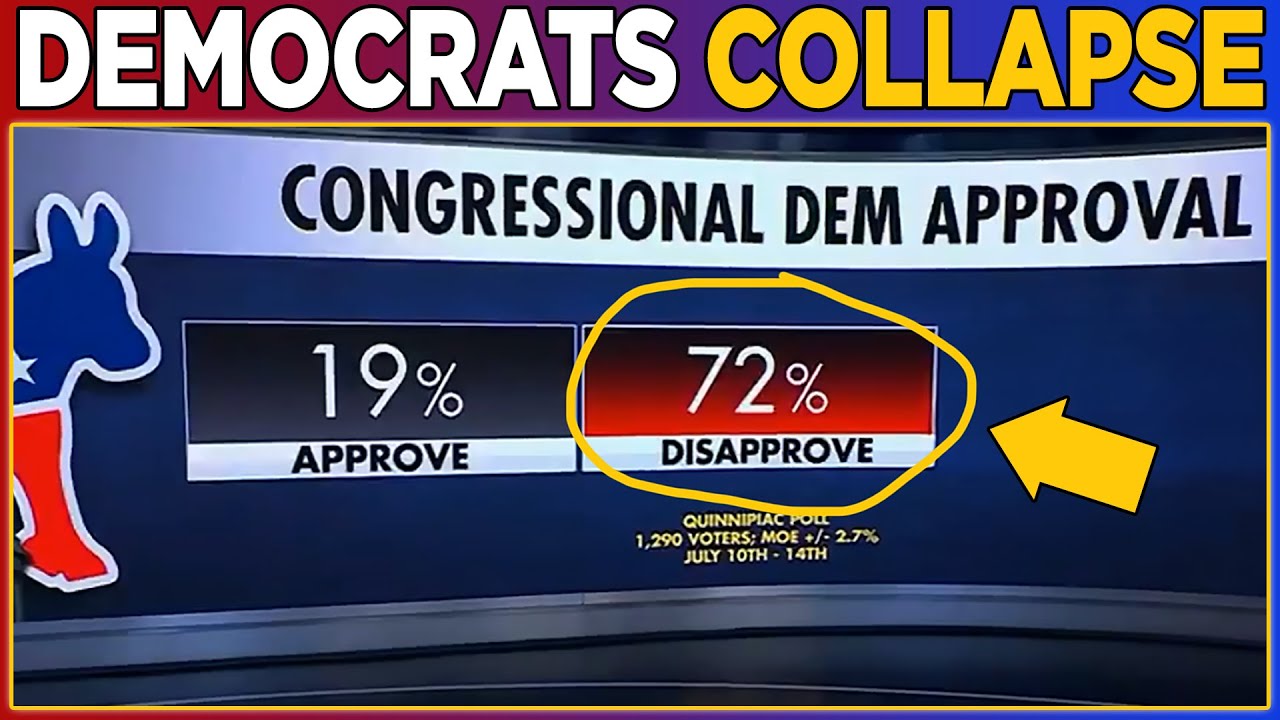 Democrat Party COLLAPSES after Record Low Approval Rating - YouTube